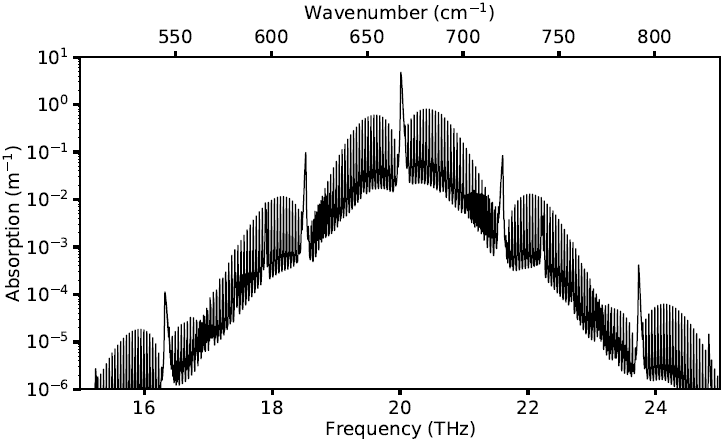Quantum physics online